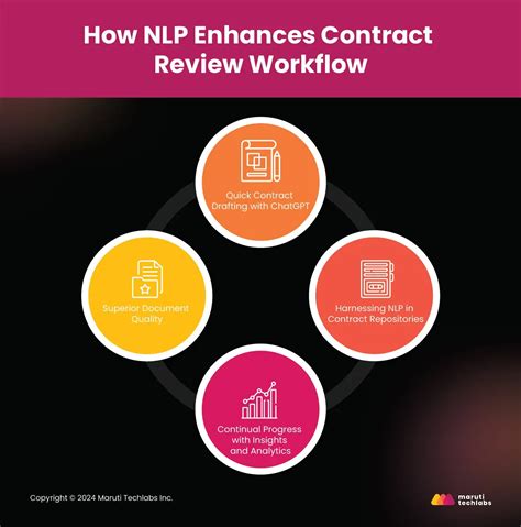7 Best Practices To Employ Nlp For Contract Review