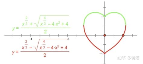 程序员的浪漫：如何用java代码画 ️表白呢？ java表白 csdn博客