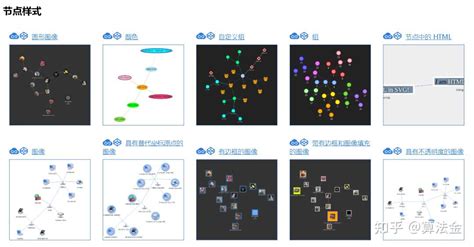 Pyvis，一个超酷的 Python 库 知乎