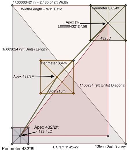 How The Euler Number Is The Limit On The Speed Of Light
