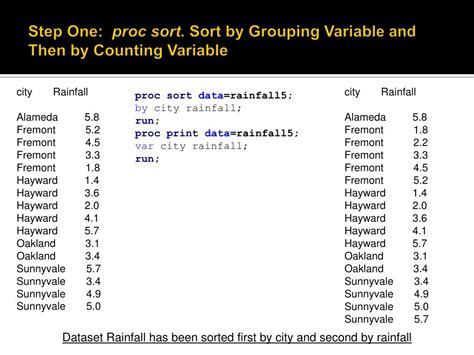 ppt structuring sas data sets and working with multiple observations per subject powerpoint