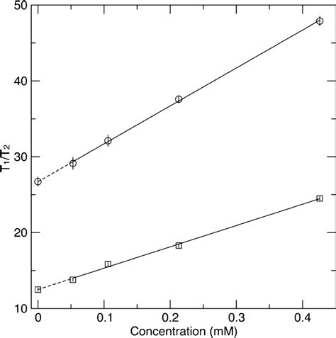Linear Extrapolation Explained At Clair Matthews Blog