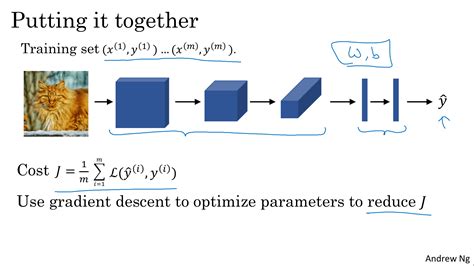 w1 foundations of convolutional neural networks architech lu
