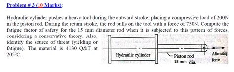 Solved Hydraulic Cylinder Pushes A Heavy Tool During The