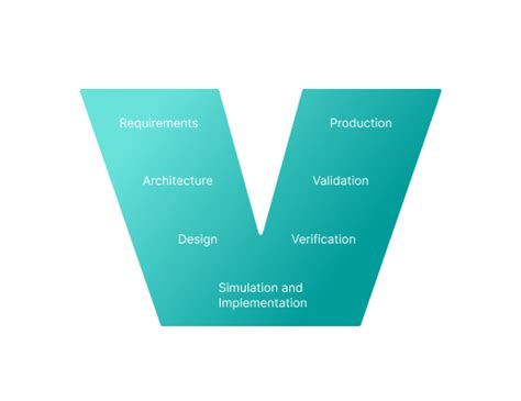 Model Based Design A Simplified Approach To Systems Development By