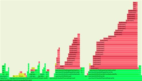 Unknown Function Name · Issue 266 · Async Profilerasync Profiler · Github
