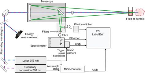 Schematic Draft Of The Experimental Setup Laser Pulses With Download Scientific Diagram