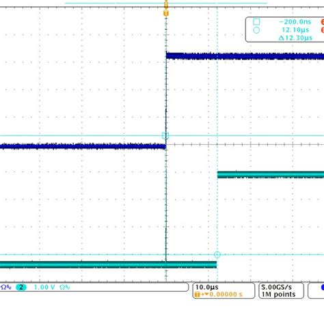 System Loopback Latency Download Scientific Diagram