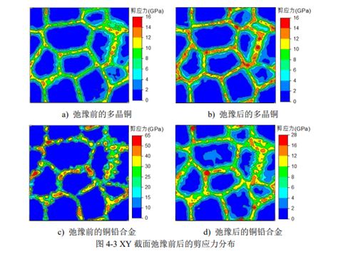 [lammps教程]ovito绘制原子应力云图 Ovito应力云图 Csdn博客