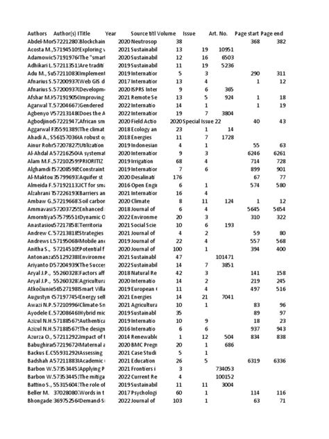 Comprehensive Author Index For Research Pdf Internet Of Things