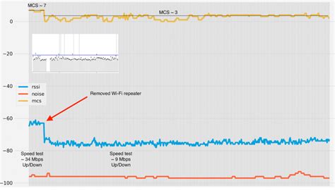 WiFi Monitoring Endpoints For Remote Users