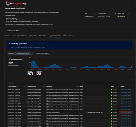 MSEndpointMgr Intune Audit Dashboard MSEndpointMgr