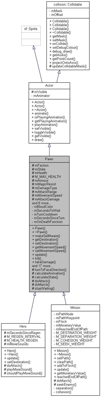 Fyp Pawn Class Reference