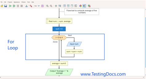 Print The Average Of The Five Numbers Flowchart Testingdocs