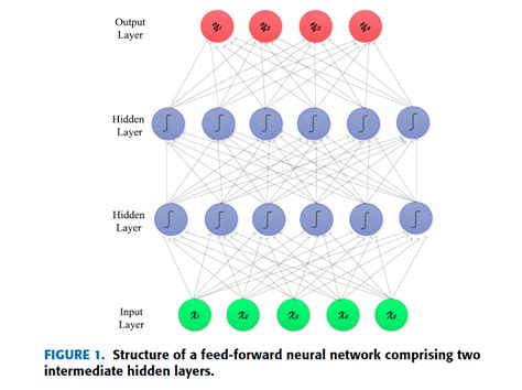 Multi Label Classification Of Microblogging Texts Using Convolution Neural Network笔记mlgna