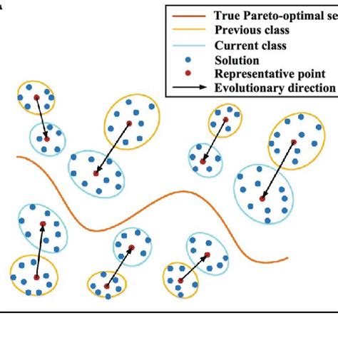 Example For Multidirectional Prediction Method Download Scientific Diagram