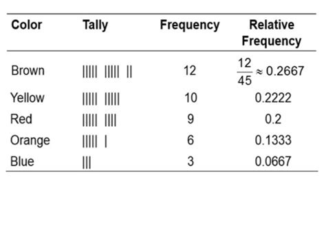 Statistics Chapter 2 Flashcards Quizlet