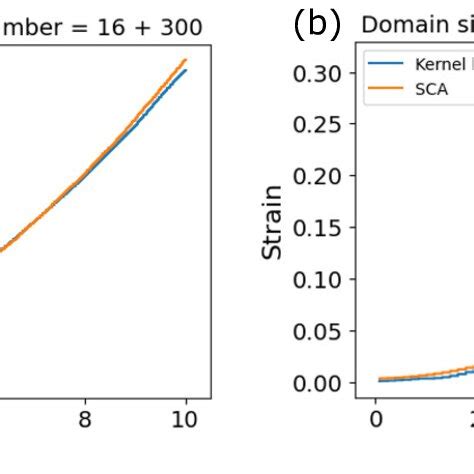 Performance Of Kernel Learning For Composite Clustering A Domain