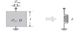 Equivalent Circuit Of Short Circuited Stub Download Scientific Diagram