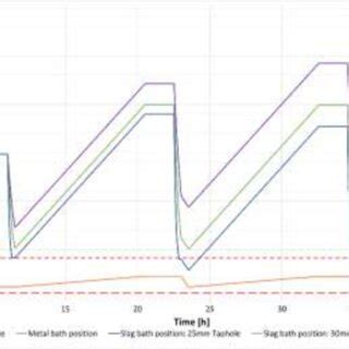 Simulation Results PSF Download Scientific Diagram