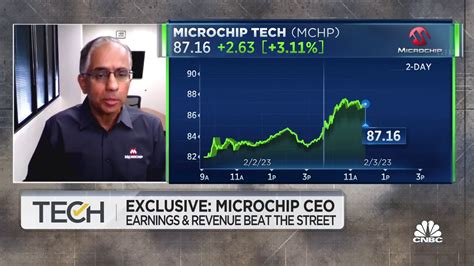 Watch Cnbcs Full Interview With Microchip Technology Ceo Ganesh Moorthy