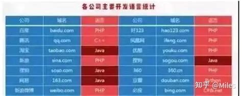 Java发展前景怎么样Java真的饱和了吗 知乎