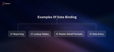 Angular Data Binding Exploring Its Amazing Types Calibraint