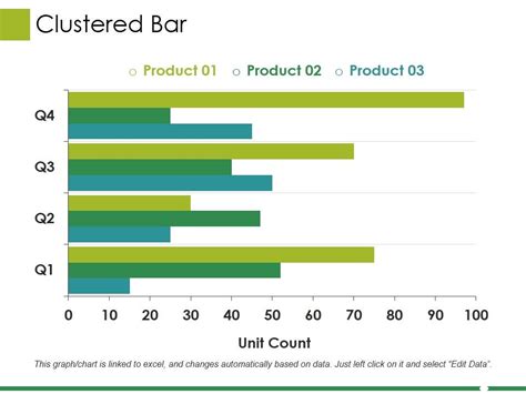 Clustered Bar Ppt Powerpoint Presentation Layouts Gridlines