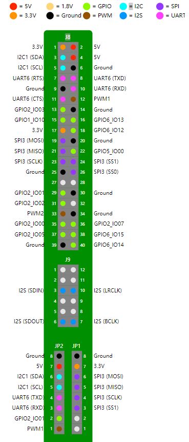 androidthings系列之五：i2c通信 鸿蒙开发者社区 51cto