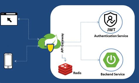 Mostafa Technical Blog