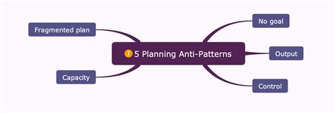 33 Anti Patterns That Transform Product Managers Into Backlog Managers