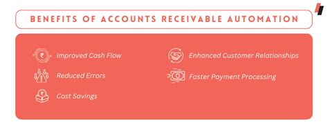 Understanding Accounts Receivable Definition Examples Benefits More