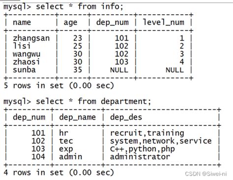 二十一、mysql数据库运维实战 Sql2增删改查mysql 运维sql Csdn博客 二十一、mysql数据库运维实战 Sql2增删改查mysql 运维sql Csdn博客