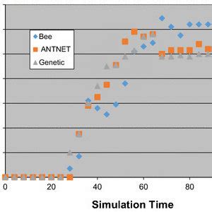 Video Frame Rate Comparison Download Scientific Diagram