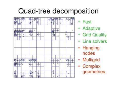 Ppt Fast Adaptive Hybrid Mesh Generation Based On Quad Tree Decomposition Powerpoint