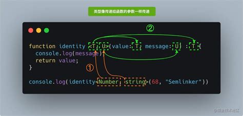 Typescript泛型（使用泛型变量，泛型语法、泛型约束） 古兰精 博客园