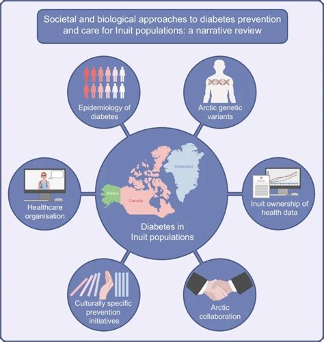 Ada Easd Consensus Update On Management Of Hyperglycaemia In Type 2 Diabetes Report Published