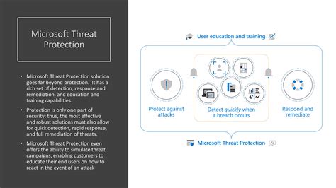 Microsoft Advanced Security And Compliance Ppt