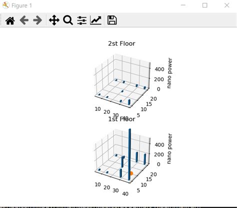 Github Jungmin Seo0527indoor Positioning System 딥러닝을 이용한 실내 측위 시스템