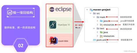 Java Web004 Maven SpringBootWeb入门 CSDN博客