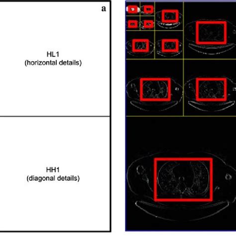 Multiresolution Wavelet Decomposition Of An Image A Pyramid Structure