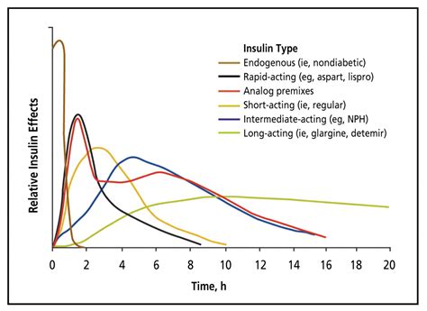 New To Humalog Question Rdiabetes