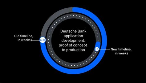 Vasil Grigalashvili Posted On Linkedin