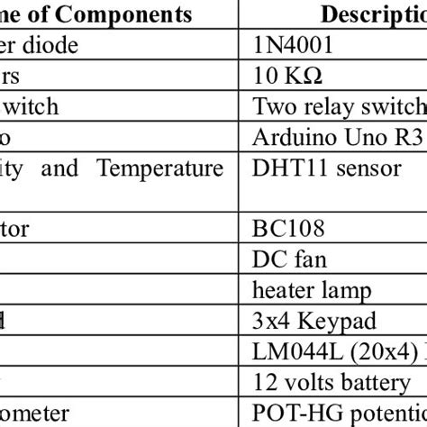 Pdf Automatic Room Temperature Control System Using Arduino Uno R3 And Dht11 Sensor