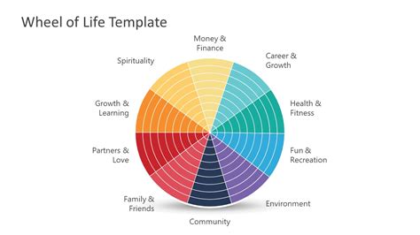 Wheel Of Life Powerpoint Worksheet Template Slidemodel