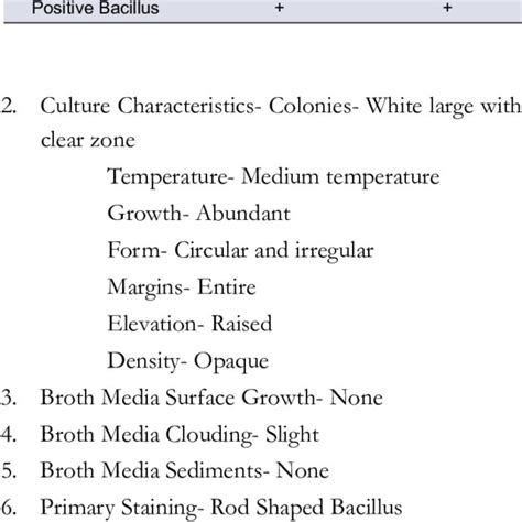 Isolation Of Rhizospheric Bacteria Download High Resolution Scientific Diagram