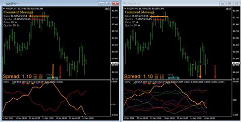 Indicators Cluser Indicator Cc And Ccfp Updated Indices Articles Library Comments Mql5
