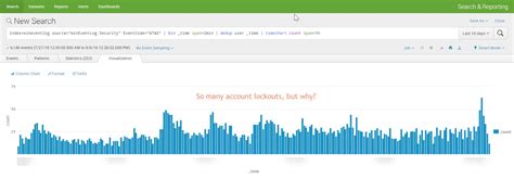 Securitysynapse Troubleshooting Windows Account Lockouts With Splunk Part I