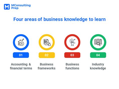 Bcg Caseyonline Case Chatbot 9 Proven Tips And Free Trial Mconsultingprep