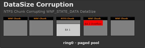 cve 2021 31956 exploiting the windows kernel ntfs with wnf part 1